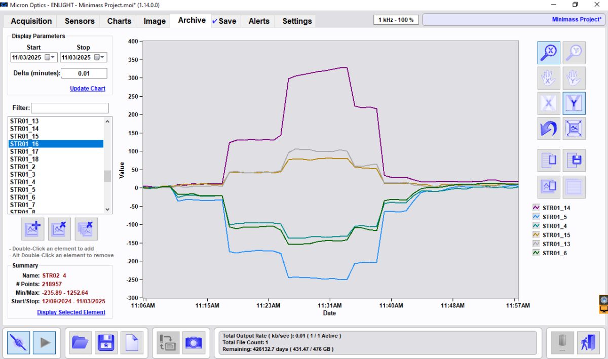 Graph showing microstrain in the beams during loading and unloading ...